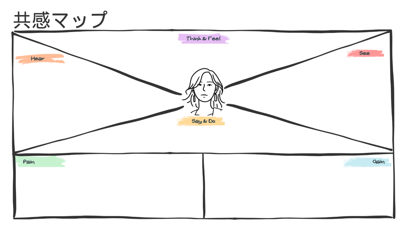 今さら聞けないインサイトの意味とは？ニーズとの違いや事例を紹介 - 広告代理店・コンサルティング会社様のマーケティング・パートナー｜sellwell（セルウェル）